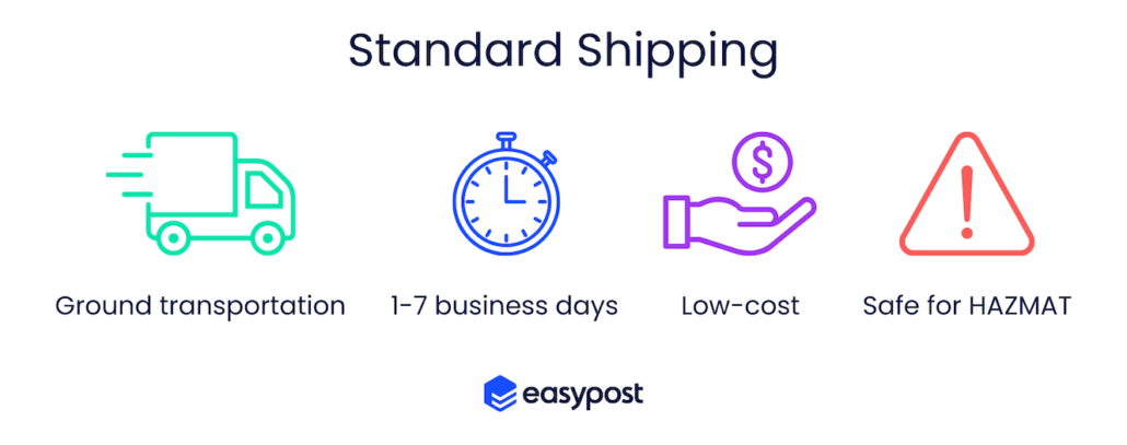 How Long Does Standard Shipping Take - EasyPost