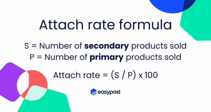 What Is an Attach Rate and Why Is It Important? - EasyPost